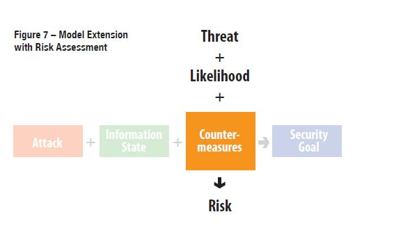 A Key Concept in Information Systems, Term Paper Example