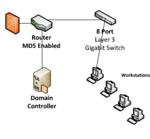 System Design and Specification, Capstone Project Example