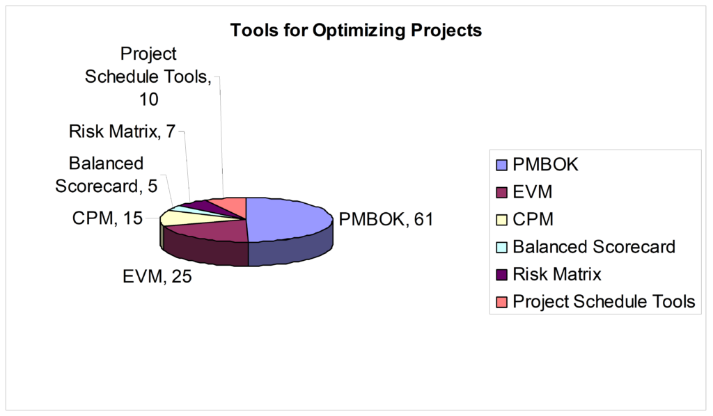 Project Optimization, Capstone Project Example | essays.io