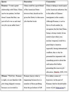 Connotation and Denotation, Term Paper Example | Essays.io