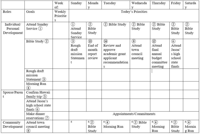 The Quadrant II Self-Management Plan, Essay Example