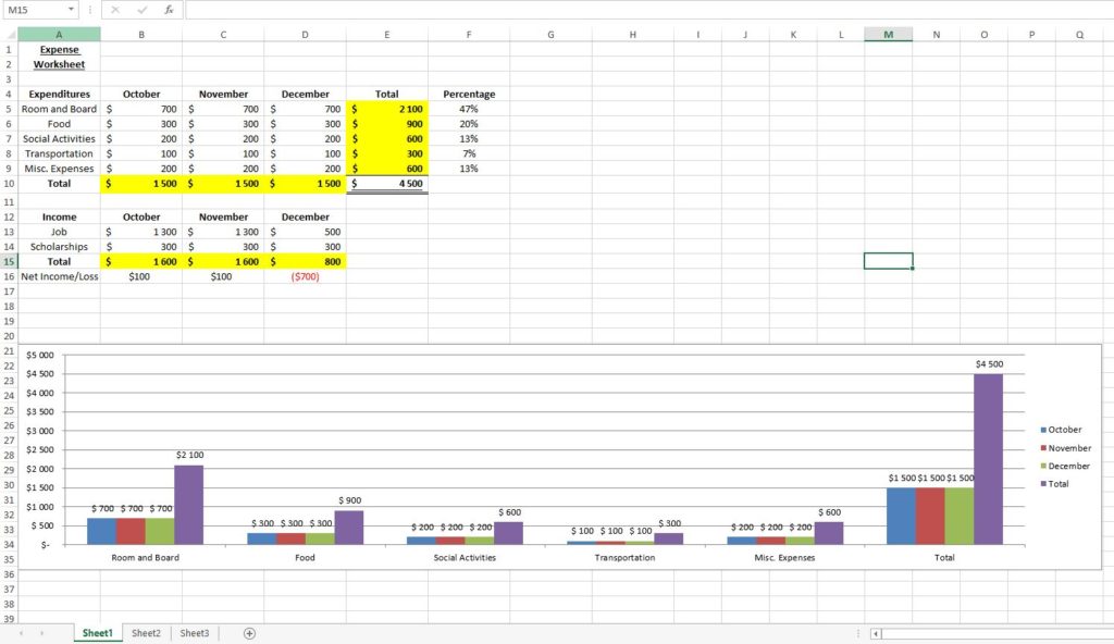Expenses Worksheet, Statistics Problem Example | Essays.io
