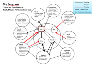 Ecogram, Power Point Presentation Example | Essays.io