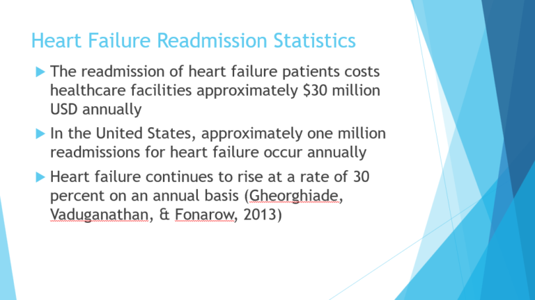 Nursing Heart Failure Pico Research, Power Point Presentation Example