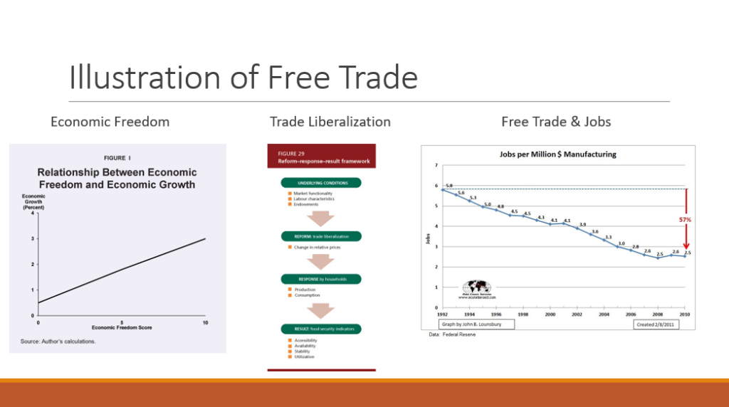 Free Trade, Power Point Presentation Example | Essays.io