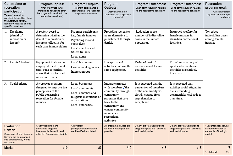 Recreation Program Evaluation Plan Case Study Example Recreation Program Evaluation Plan Case Study Example
