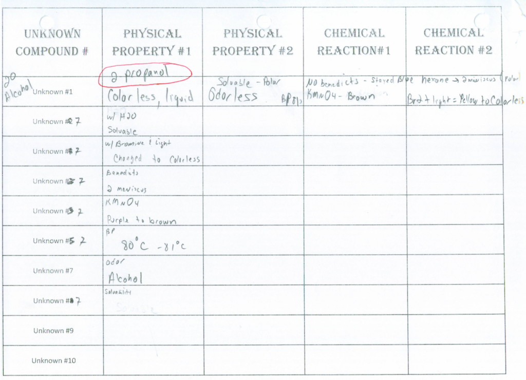 Identification of an Unknown Based on Physical and Chemical Properties ...